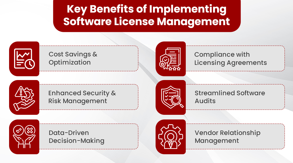 6 Benefits of using Software License Management | inMorphis